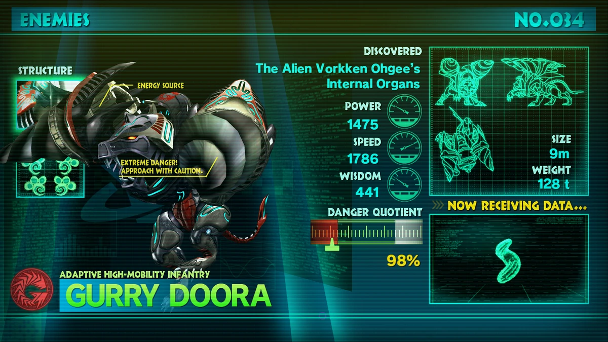 Gurry Doora | The Wonderful 101 Wiki | Fandom