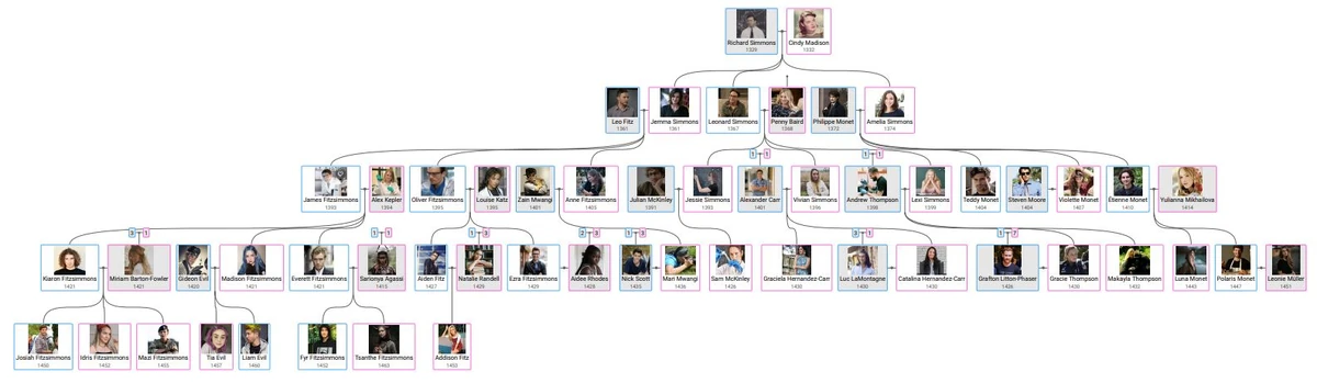 Simmons Family Tree | The World Inside My Head Wiki | Fandom