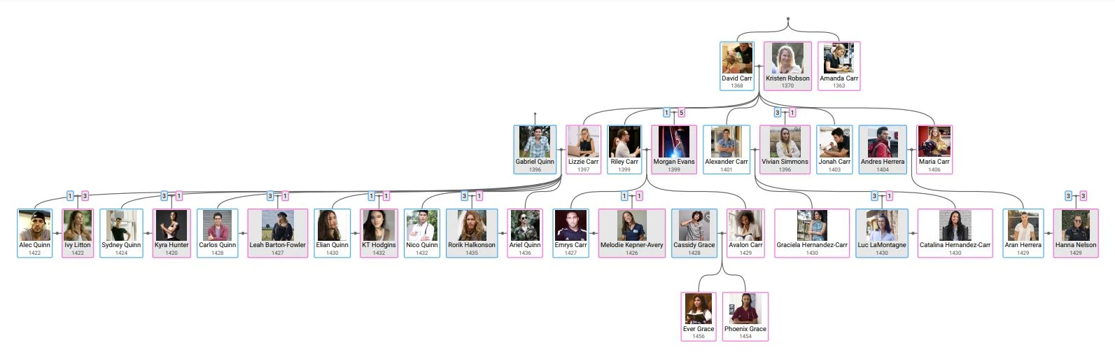 Carr Family Tree | The World Inside My Head Wiki | Fandom