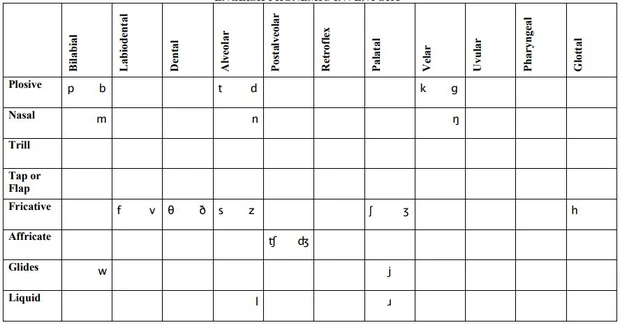 English | The World Inside My Head Wiki | Fandom