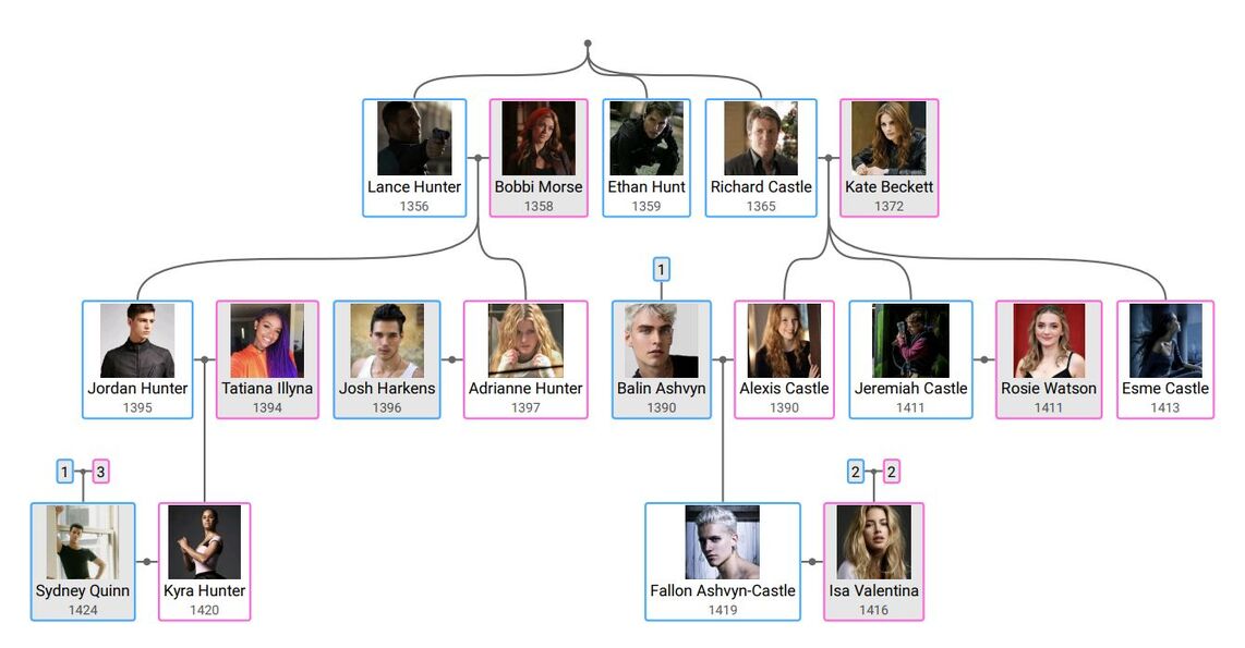 Hunt Family Tree | The World Inside My Head Wiki | Fandom Hunt Family Tree | The World Inside My Head Wiki | Fandom