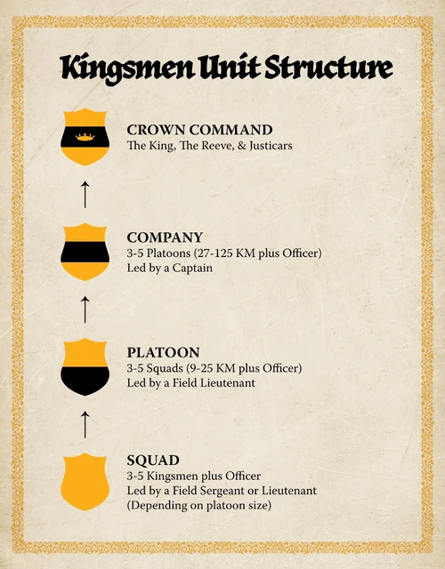 Kingsmen | The World of Adrasil Wiki | Fandom