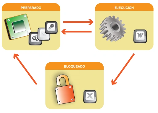 Administrar Los Recursos De Una Red Sistema Operativo