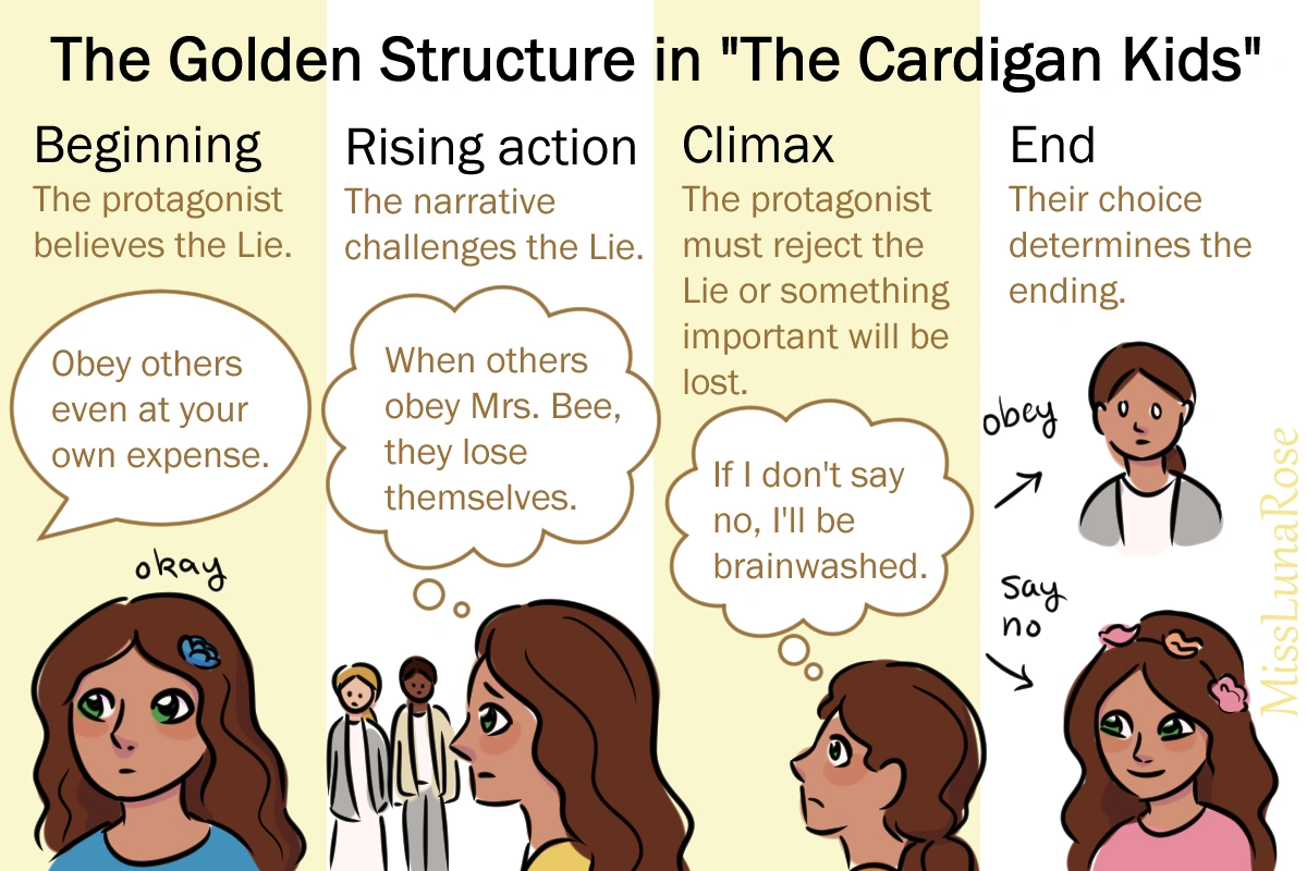 Golden Structure | The Authors Wiki | Fandom