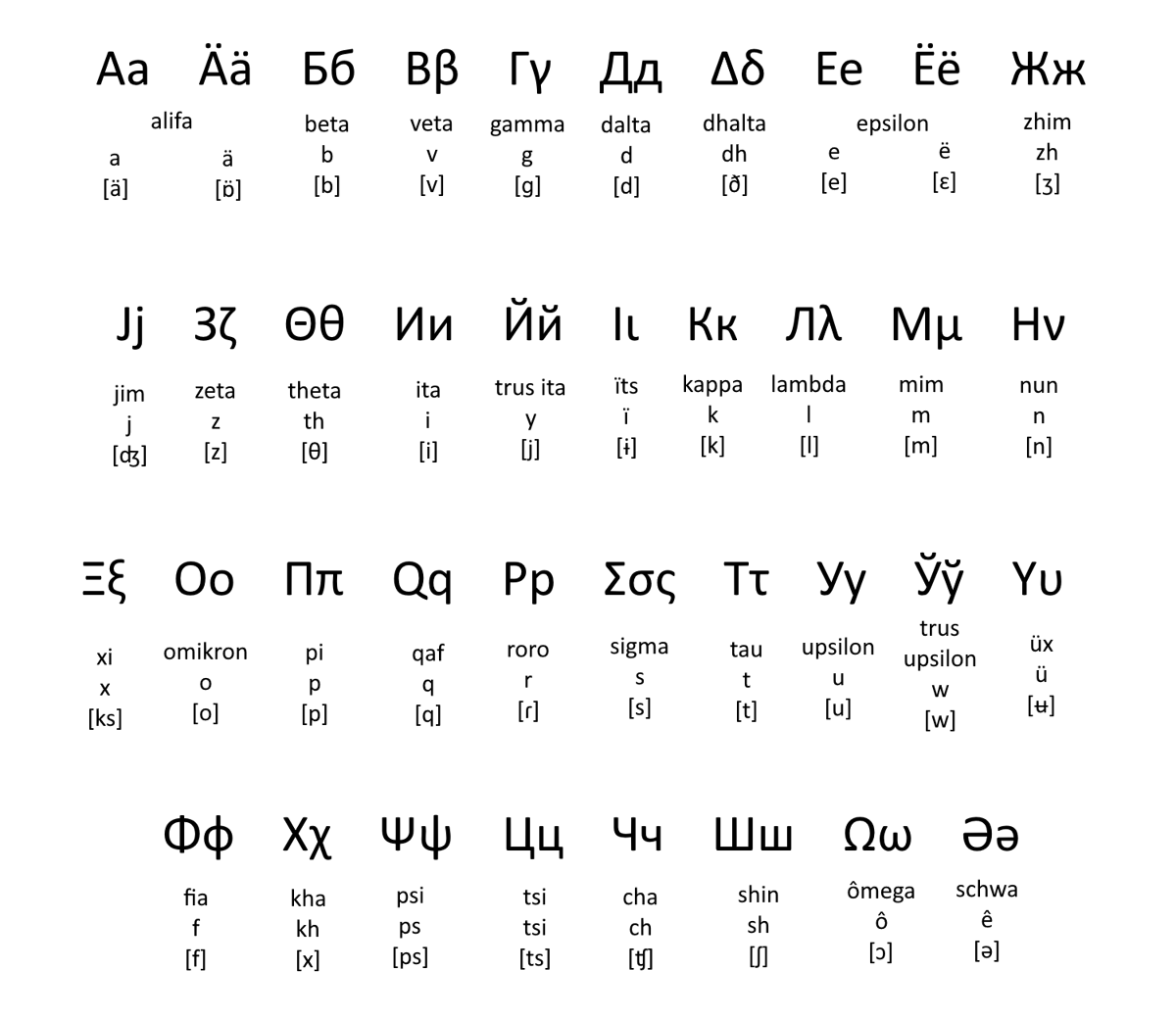 other language from different lands | The xdchor language Wiki | Fandom