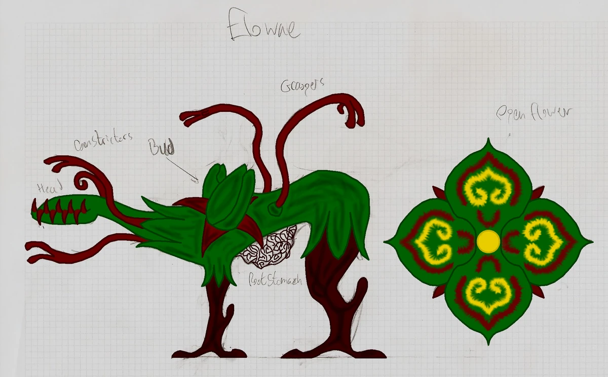 Elowae | The Xenonomicon Wiki | Fandom
