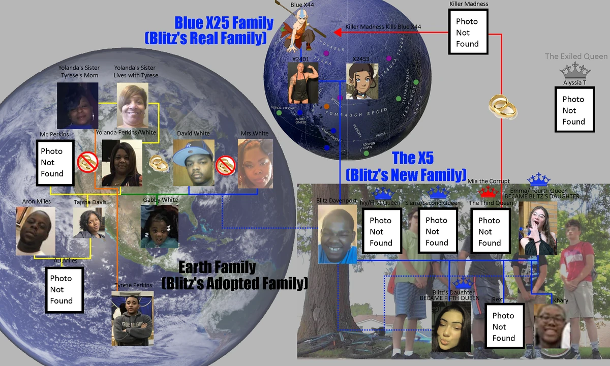 The Blue Family | The Blue God Wiki | Fandom
