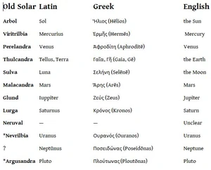 Old Solar | The Silent Planet Wiki | Fandom