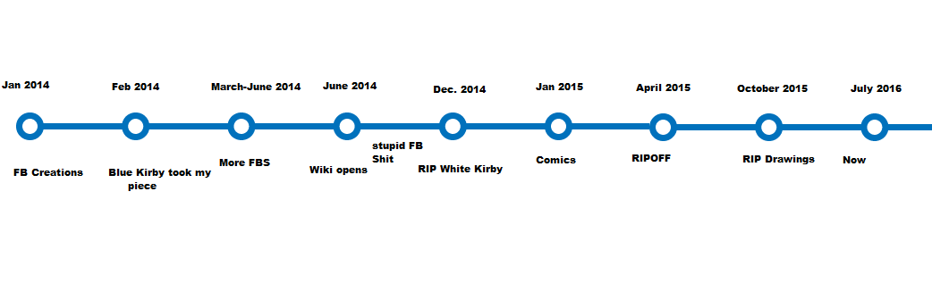 History of TARS | The air ride group Wiki | Fandom