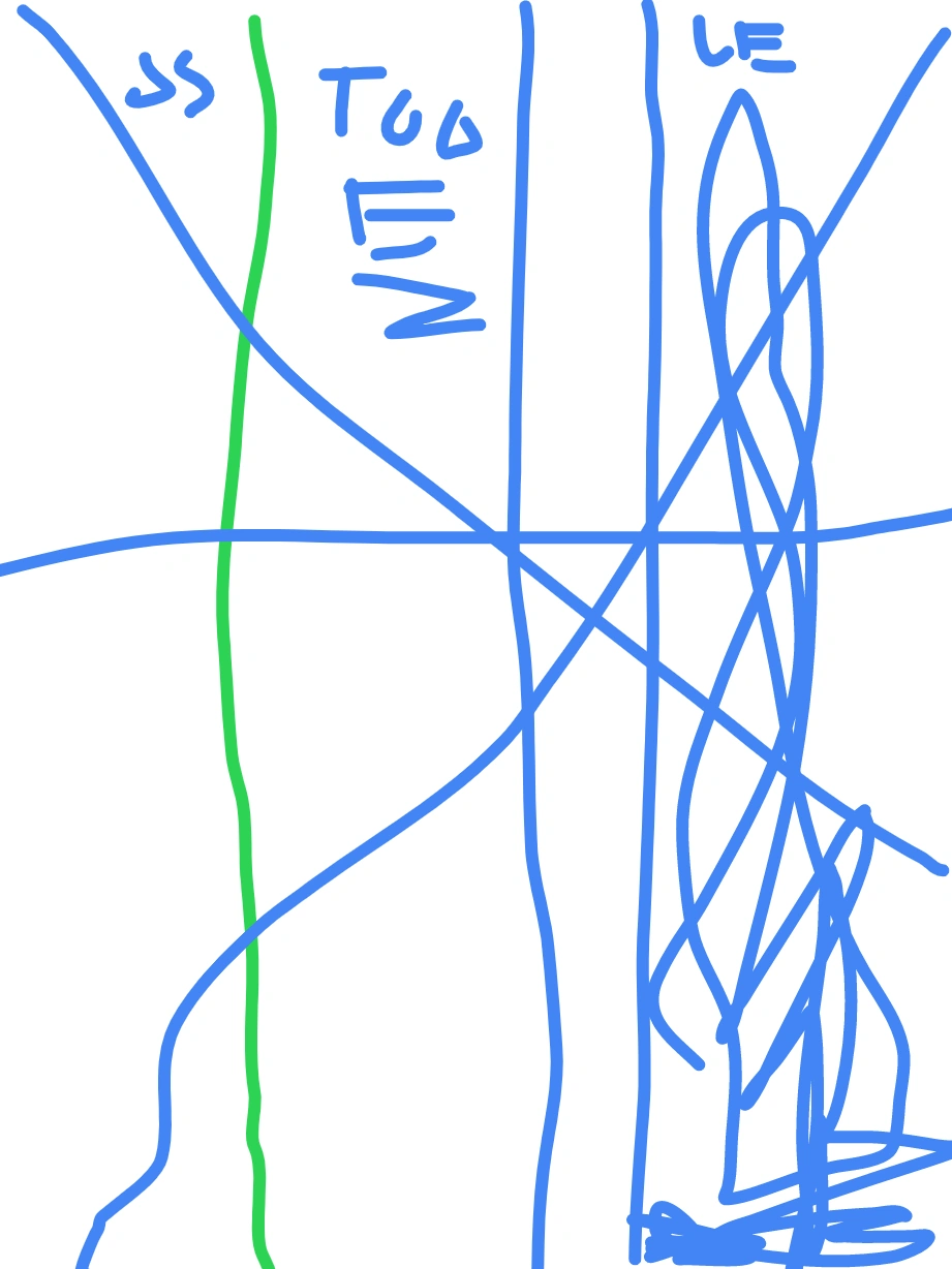 Effortlessless | Thealldaydifficultychart Wiki | Fandom