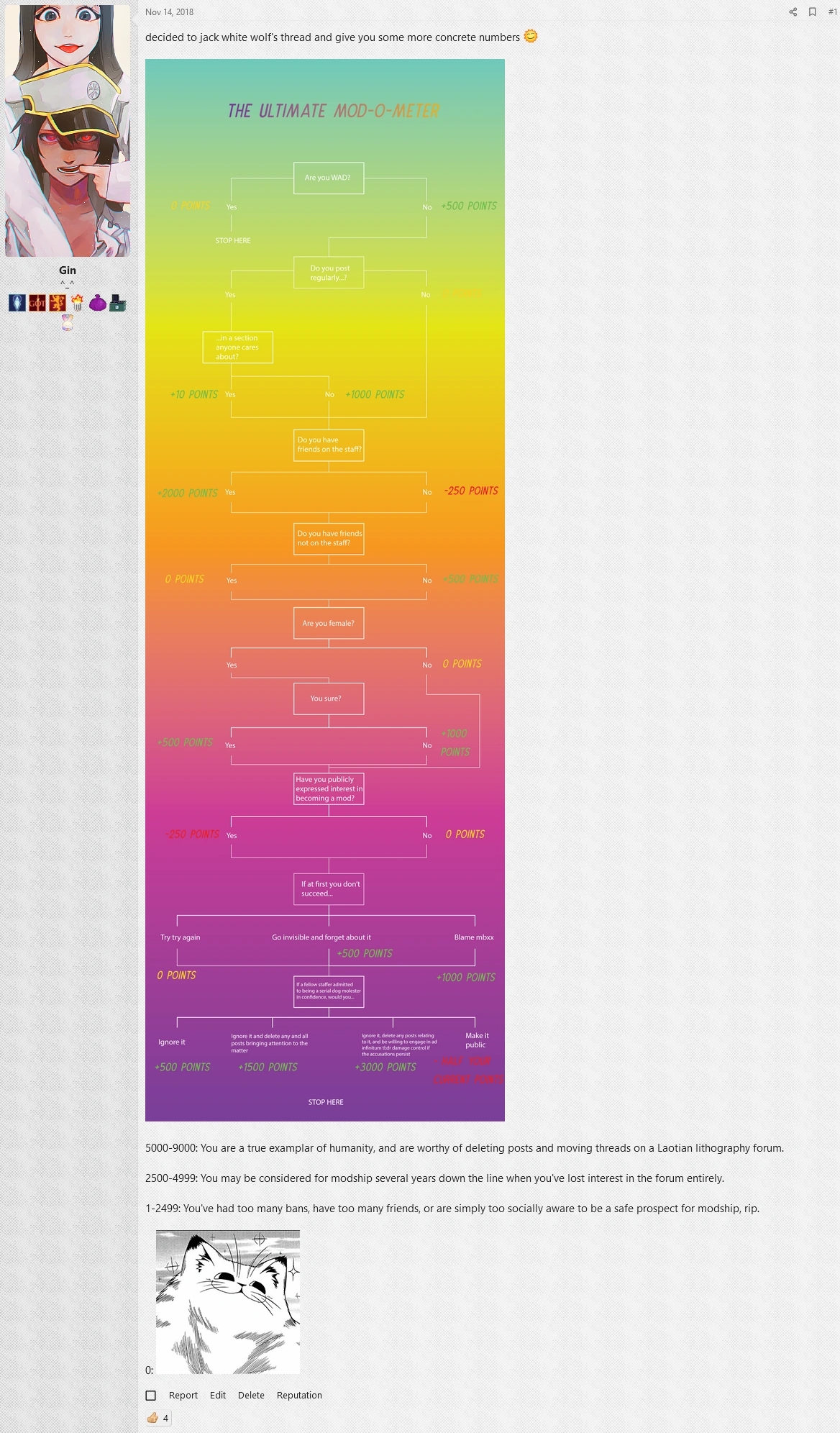 (((OFFICIAL))) mod test | The Alley Wiki | Fandom
