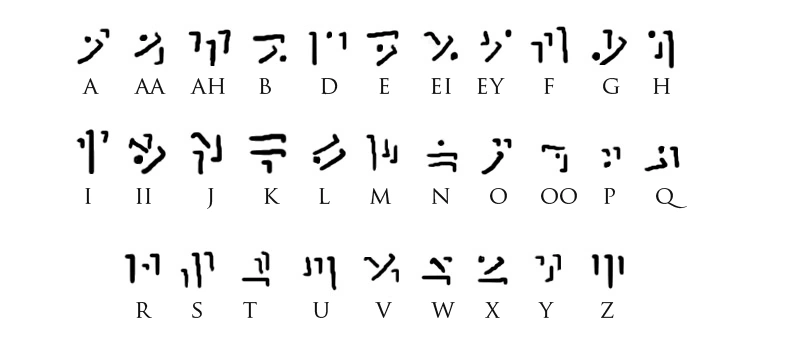 Tovehn | Thear - The Realms and Histories of... Wikia | Fandom