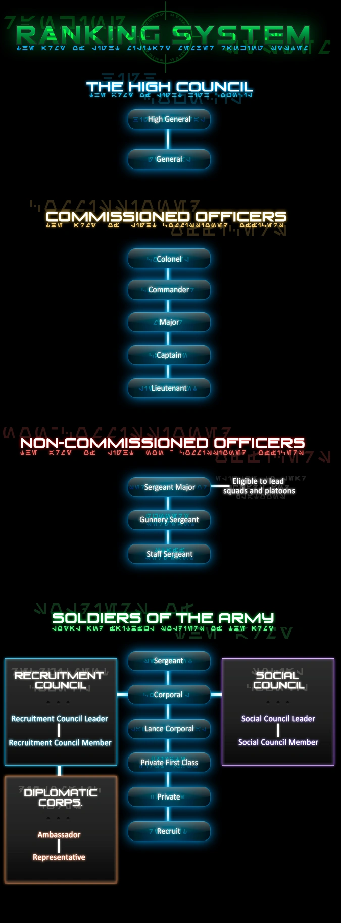 Ranking Structure | The Army of Light Wiki | Fandom