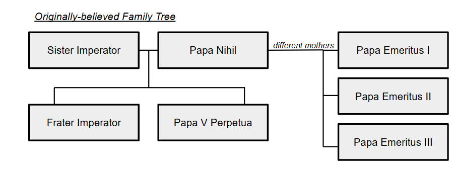 Papa Emeritus (lineage) | Ghostpedia | Fandom