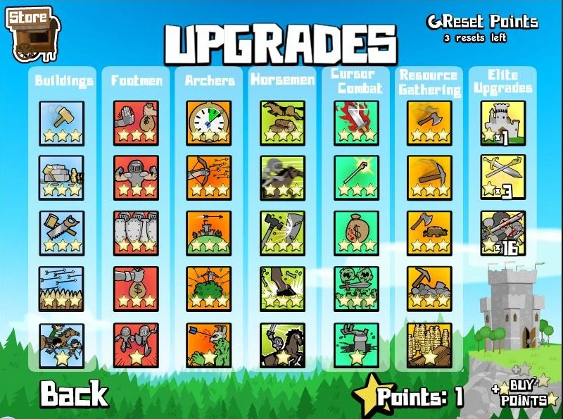 Upgrade Tree | The Battle Panic Wiki | Fandom