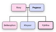 Pythia | The Bella Sara Wiki | Fandom