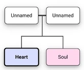 Soul | The Bella Sara Wiki | Fandom