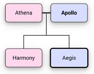 Apollo | The Bella Sara Wiki | Fandom