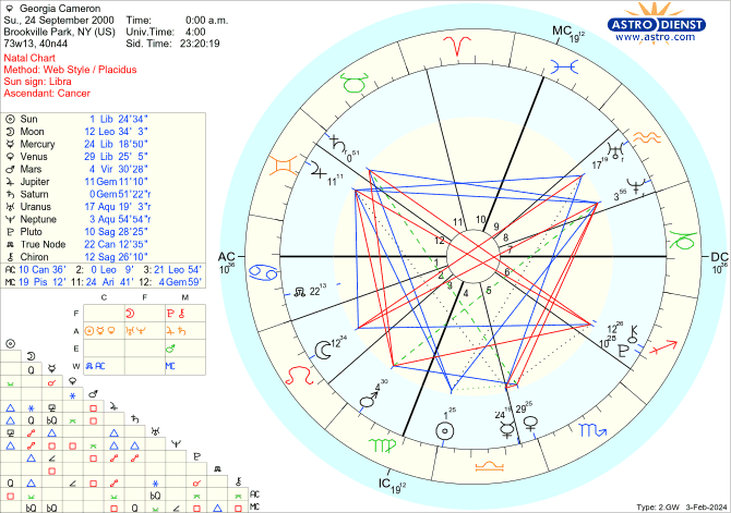 Georgia Cameron (Natal Chart) | THEBELOW Wiki | Fandom