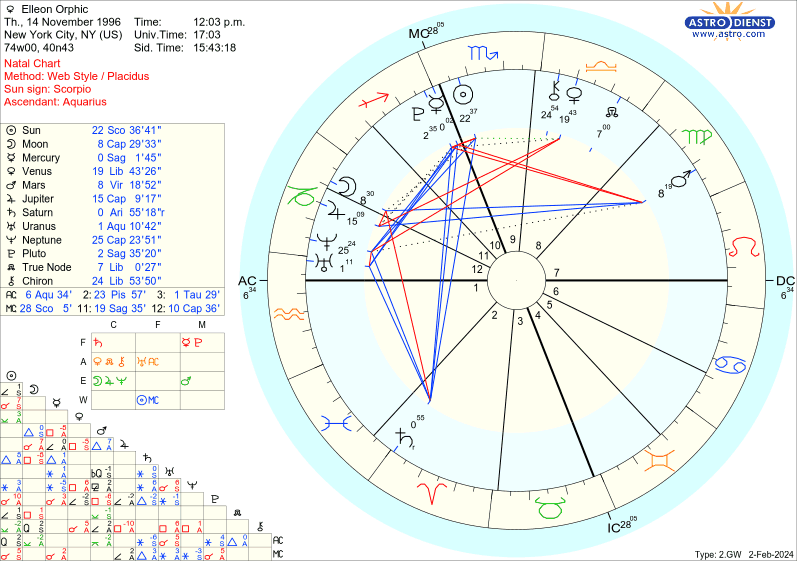 Elleon Orphic (Natal Chart) | THEBELOW Wiki | Fandom