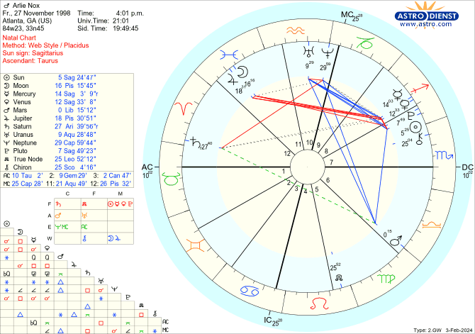 Arlie Nox (Natal Chart) | THEBELOW Wiki | Fandom