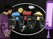 Blue's Predictions | Blue's Clues Wiki | Fandom