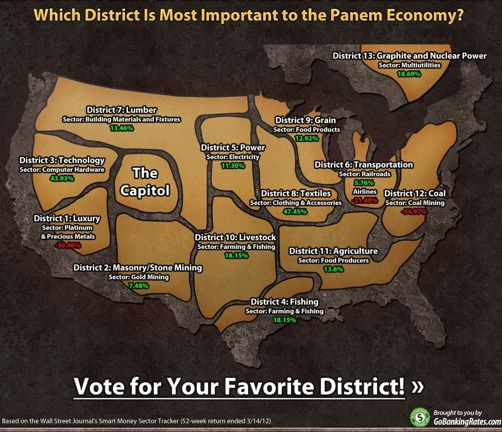 The Hunger Games | The BookClub Wiki | Fandom