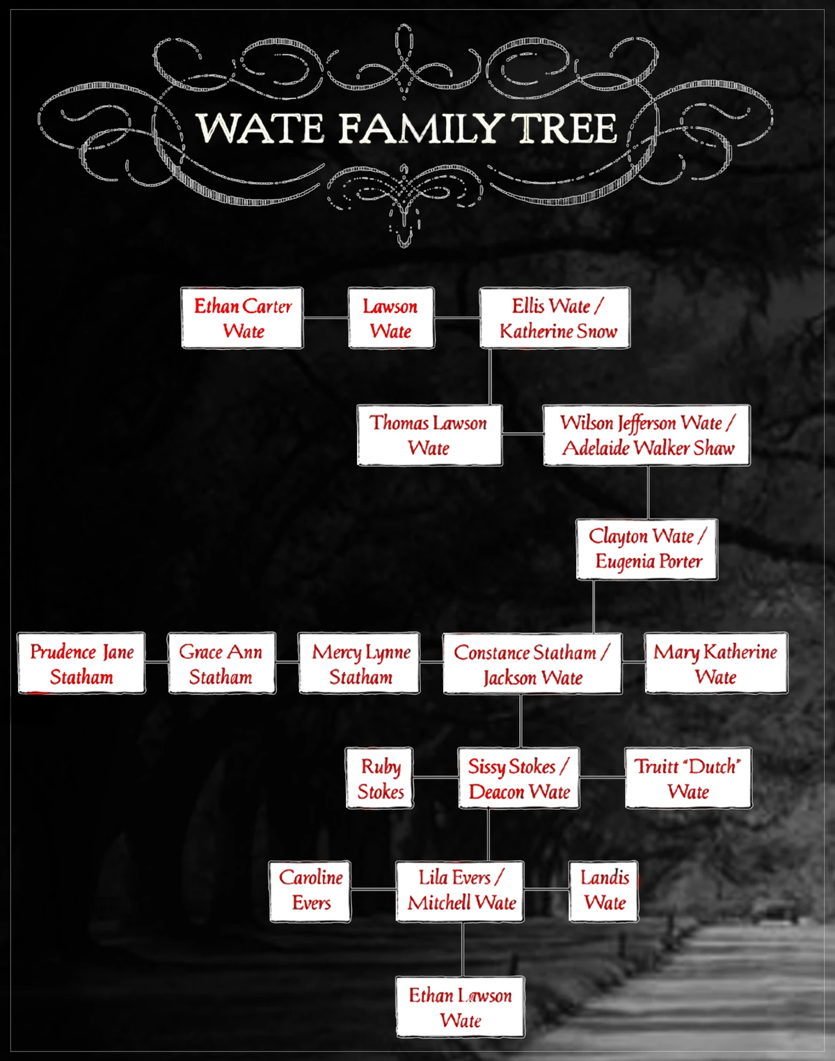 Wate family | The Caster Chronicles Wiki | Fandom