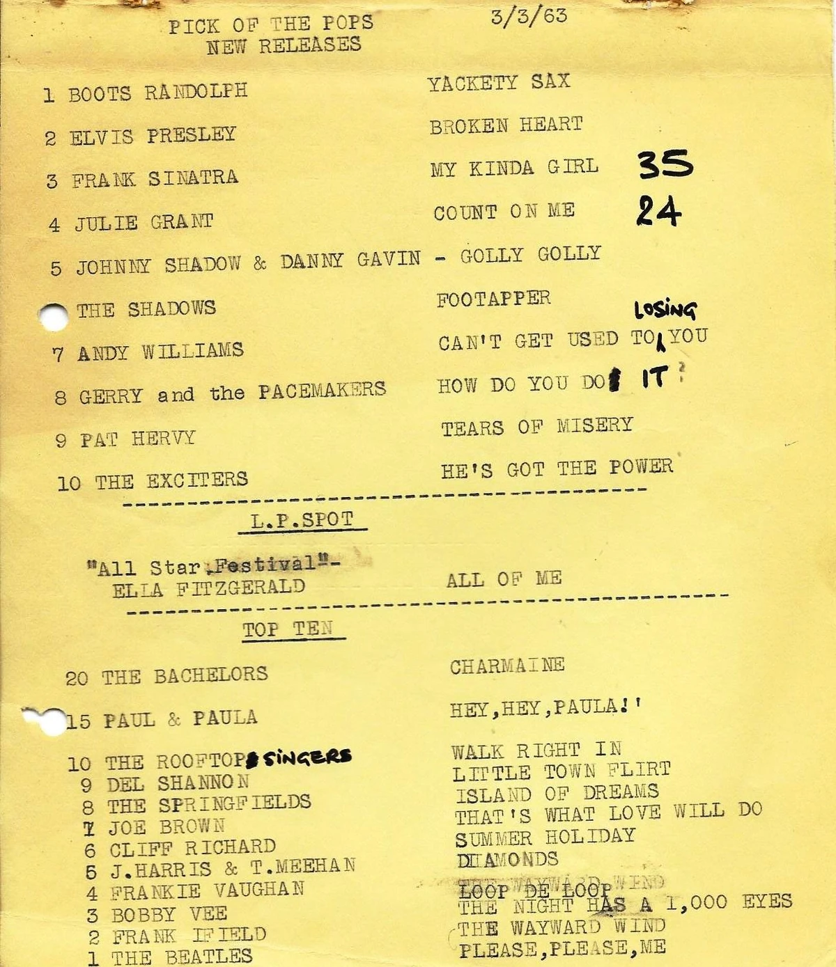 3 March 1963 | The Chart Shows Wiki | Fandom