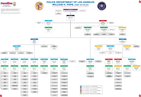 Los Angeles Police Department | The Major Crimes Division Wiki | Fandom