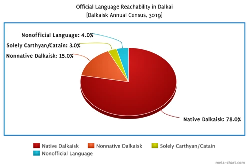 Dalkai | TCH Archive Wiki | Fandom