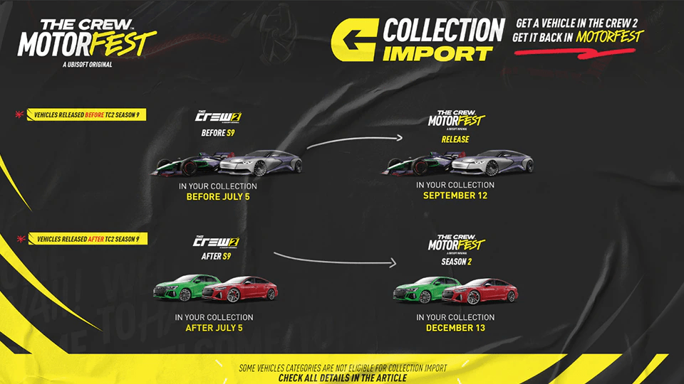 Collection Import | THE CREW Wiki | Fandom