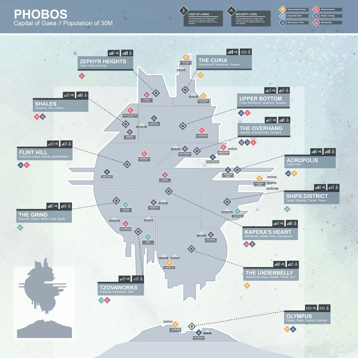 Phobos | Thecuria Wiki | Fandom
