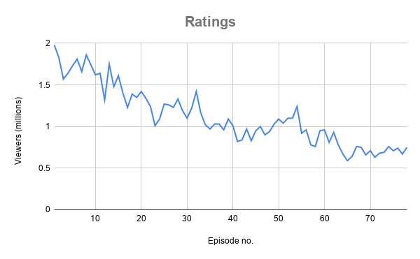 List of Reign episodes | The CW Wiki | Fandom