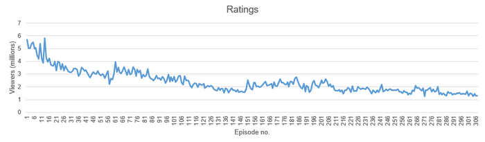 List of Supernatural episodes | The CW Wiki | Fandom