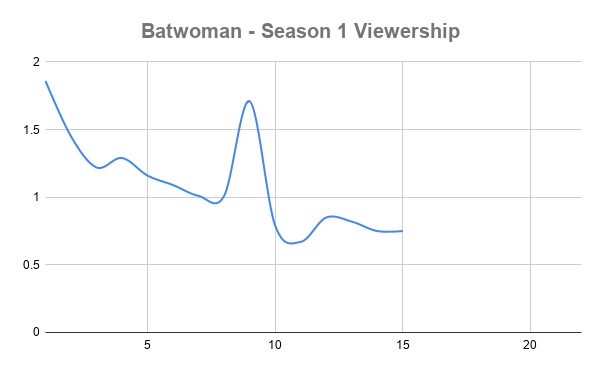 Season 1 (Batwoman) | The CW Wiki | Fandom