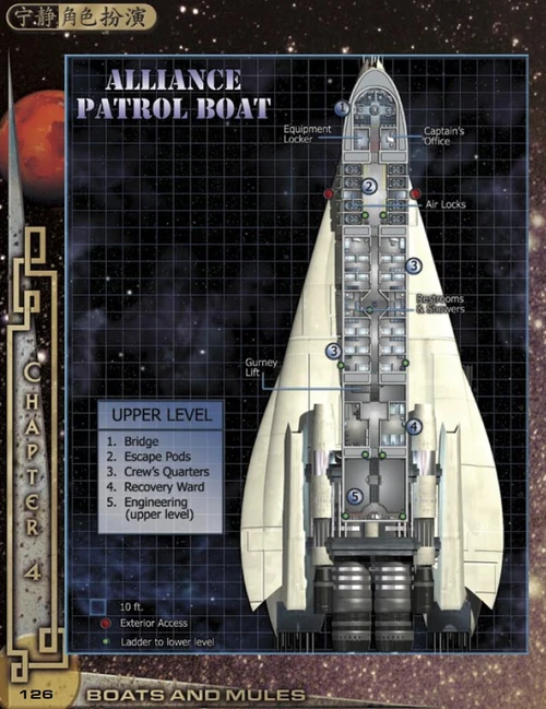 Alliance Patrol Boat | Thedemonapostle's RPG Collections Wiki | Fandom