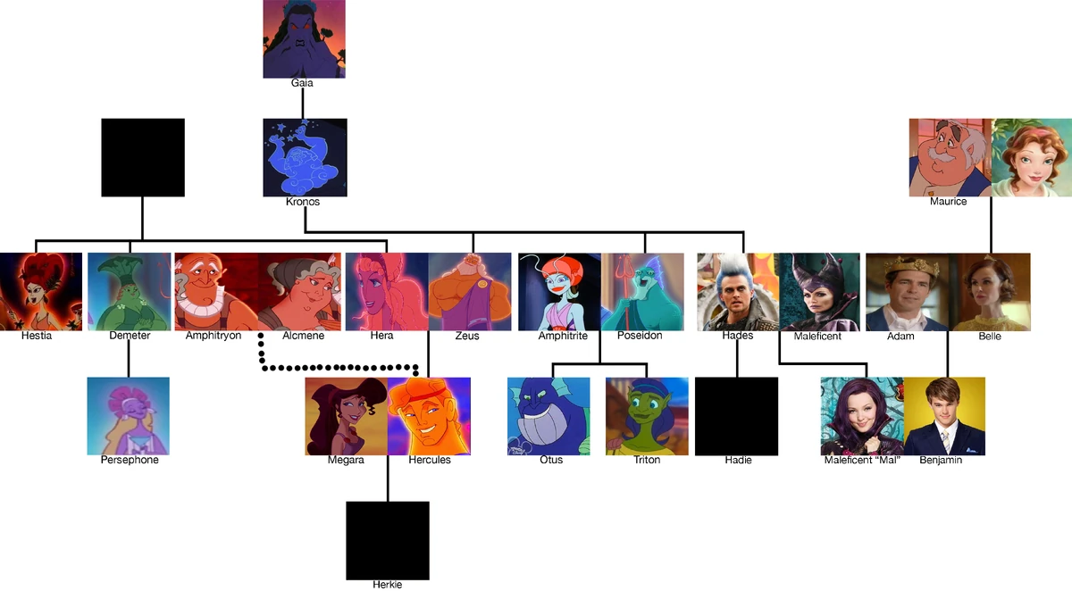 User blog:Pasci327/Family Trees | Descendants Wiki | Fandom