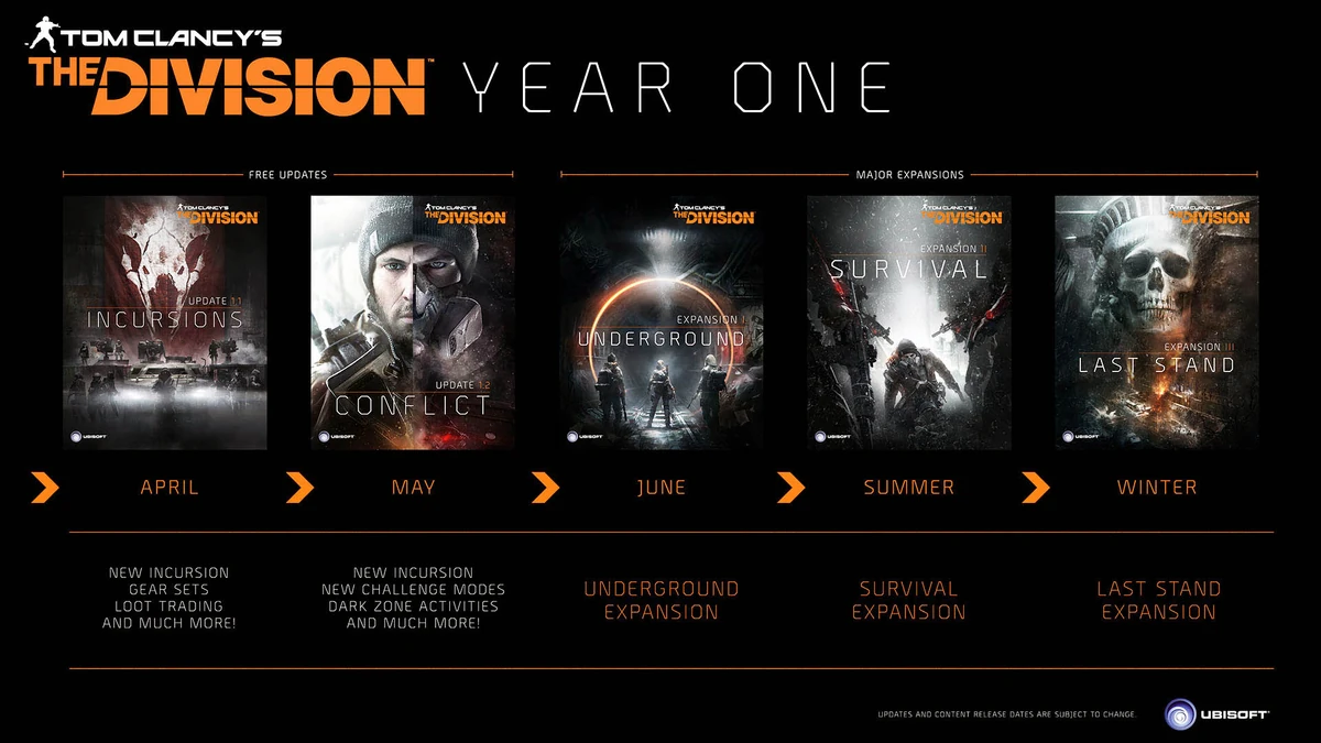 Year 1 Content (The Division) | The Division Wiki | Fandom
