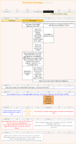 Timeline - The Division Wiki