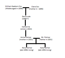 Palmer Family | The Doll People Wiki | Fandom