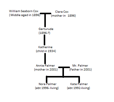 Palmer Family | The Doll People Wiki | Fandom
