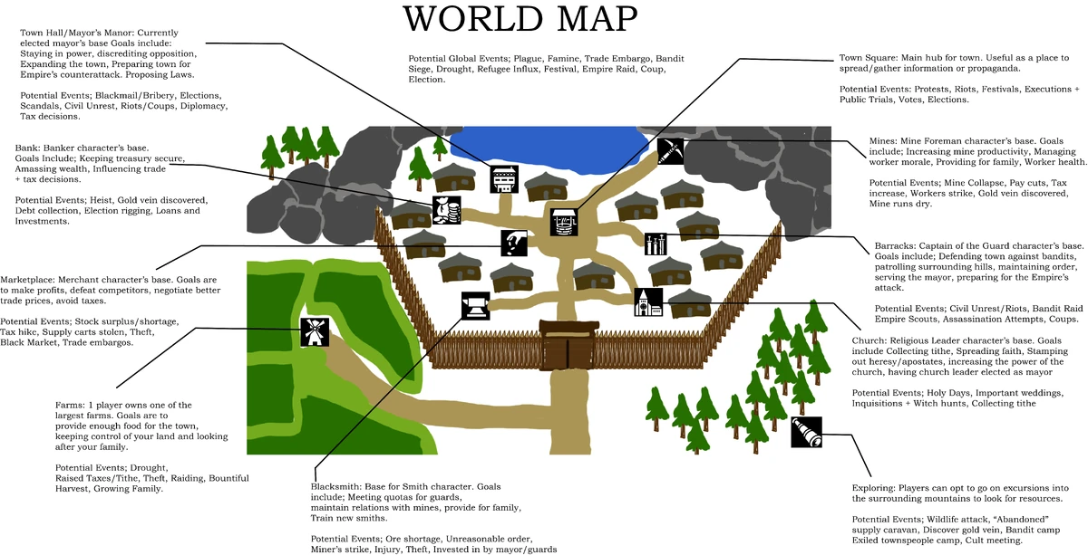 Map and Event layout | TheEightEs Wiki | Fandom