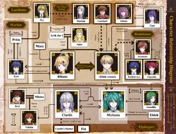 Daughter Of Evil Story