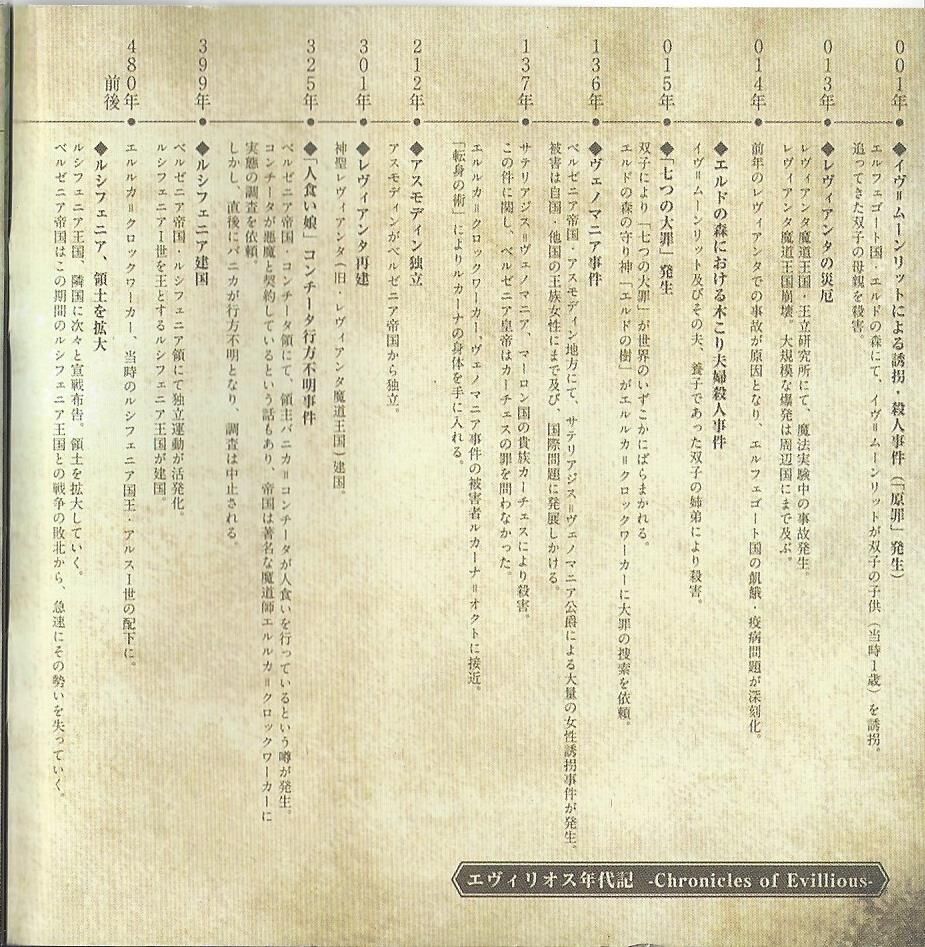 Tree 崩壊 実験 Time Stamp - gluesuppo