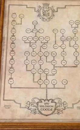 The Goode Family | Fear Street Wiki | Fandom