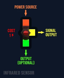 Infrared Sensor | The Front Wiki | Fandom