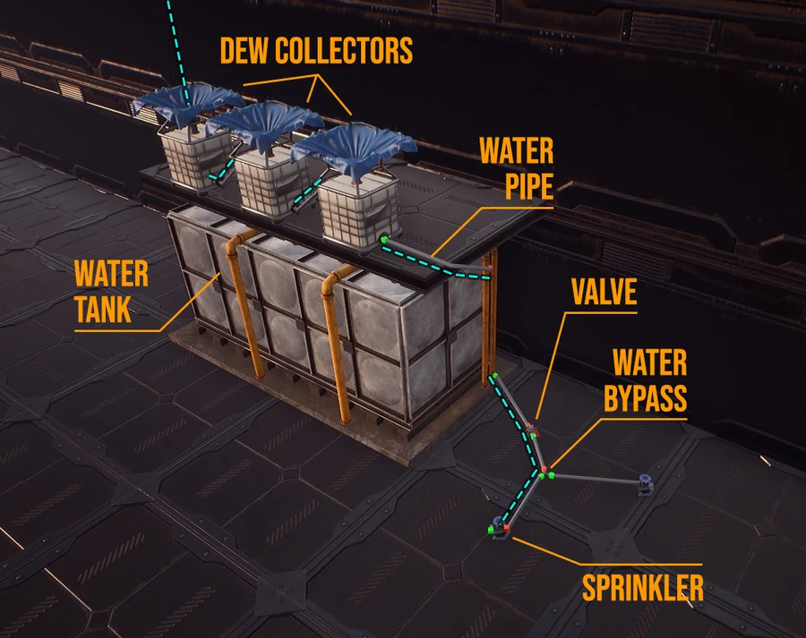 Water System | The Front Wiki | Fandom
