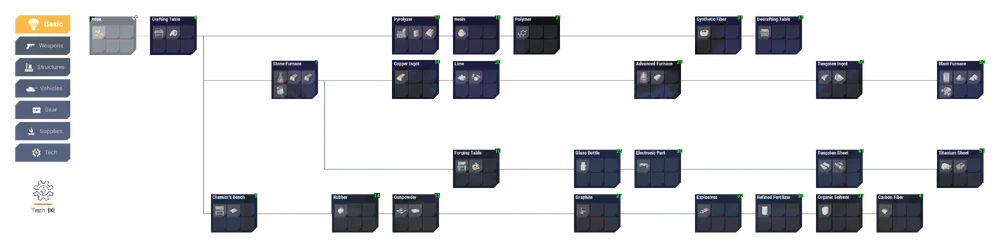 Tech | The Front Wiki | Fandom