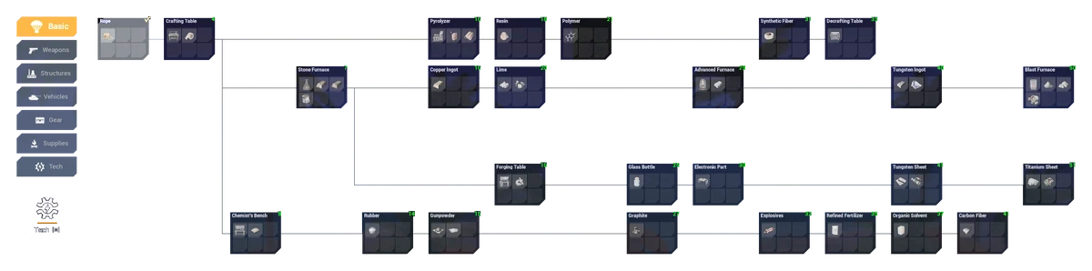 Tech | The Front Wiki | Fandom